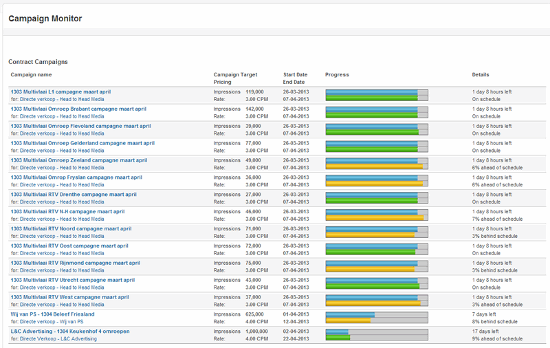 Dashboard Plugin For Revive Adserver